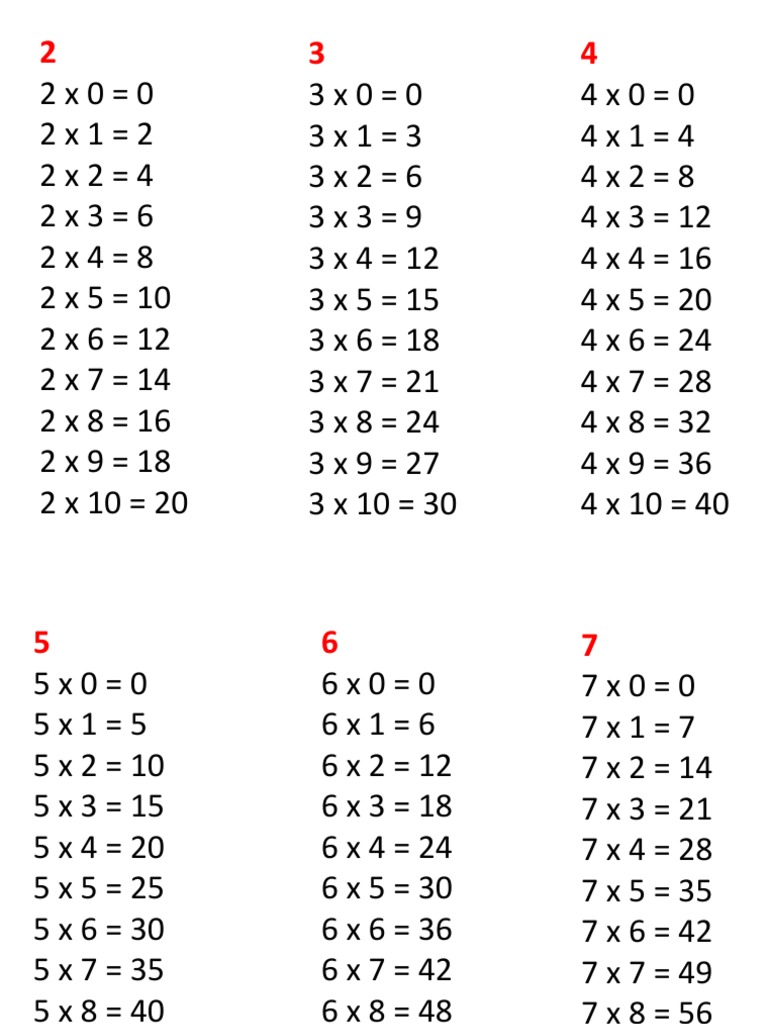 Tabla Inmultirii | PDF