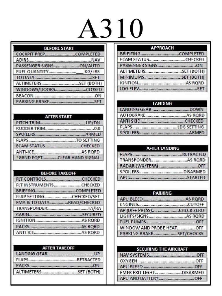 Checklist A310 | PDF