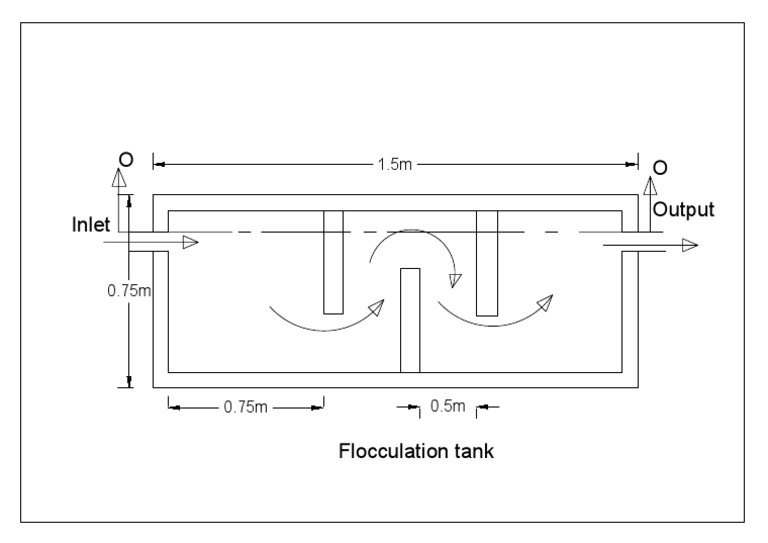 Flocculation Tank | PDF