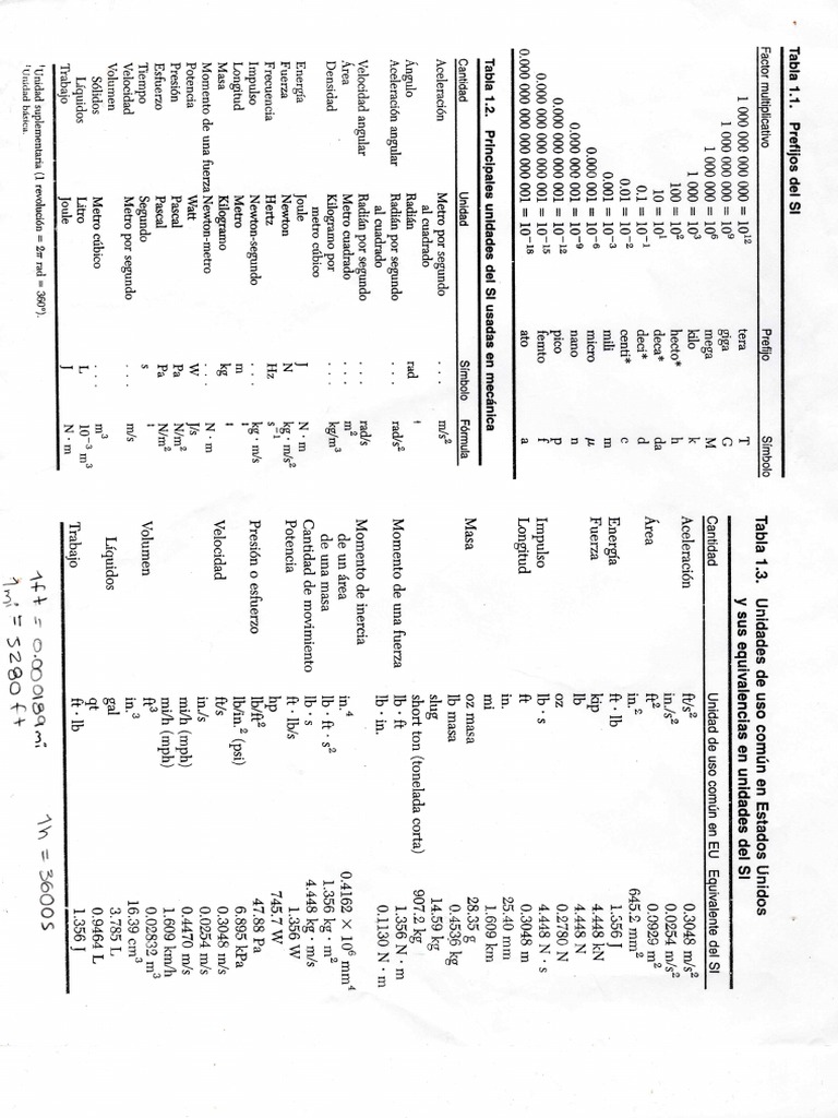 Formulario Estática | PDF