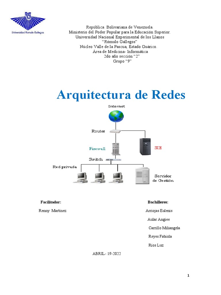 Arquitectura de Redes Informática | PDF | Red de computadoras | Controlador de interfaz de red