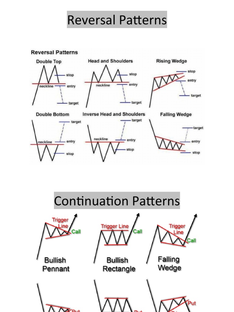 Cheat Sheat Patterns | PDF