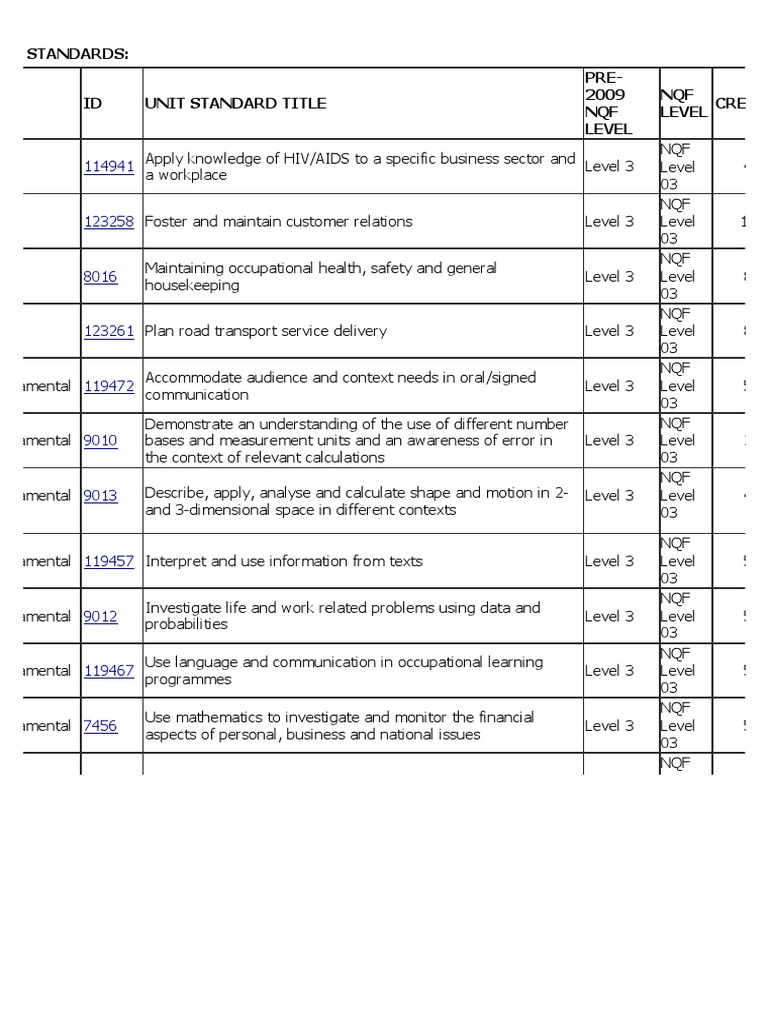SAQA 50285 Annex B | PDF | Four Wheel Drive | Off Roading