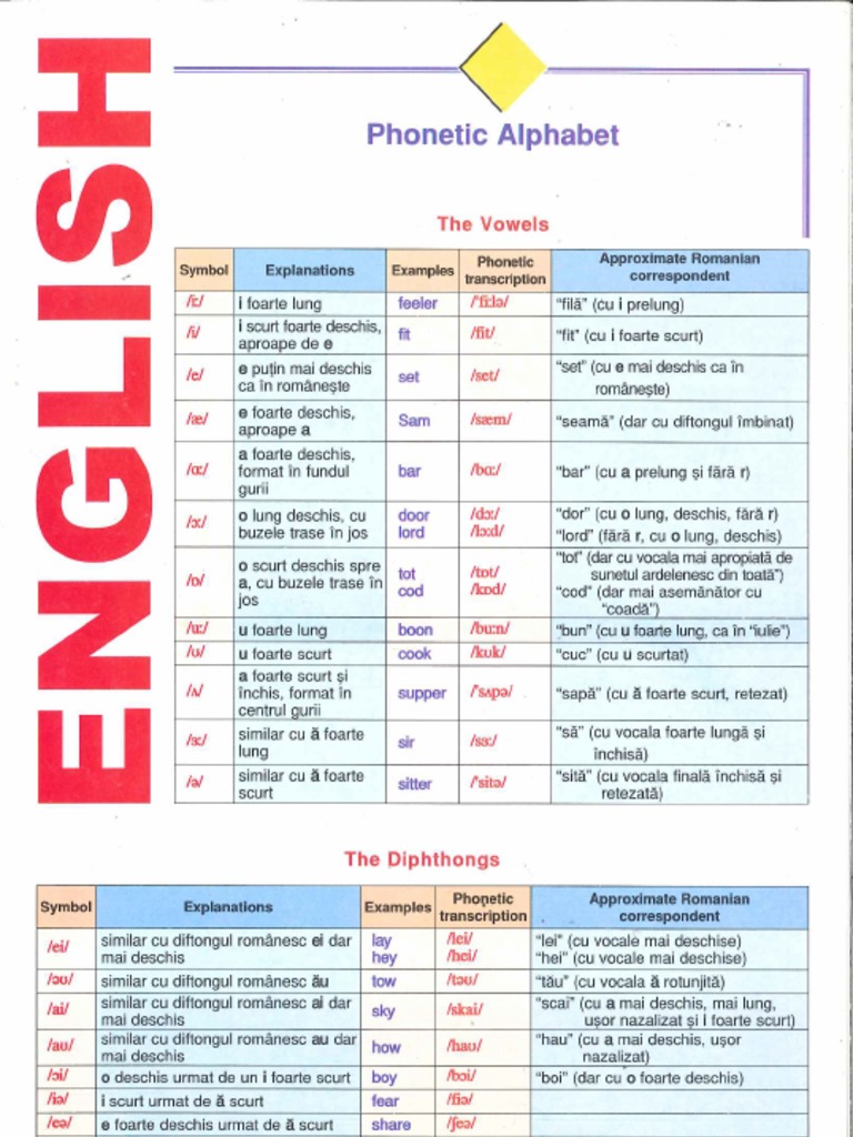 Phonetic Alphabet & Irregular Verbs | PDF
