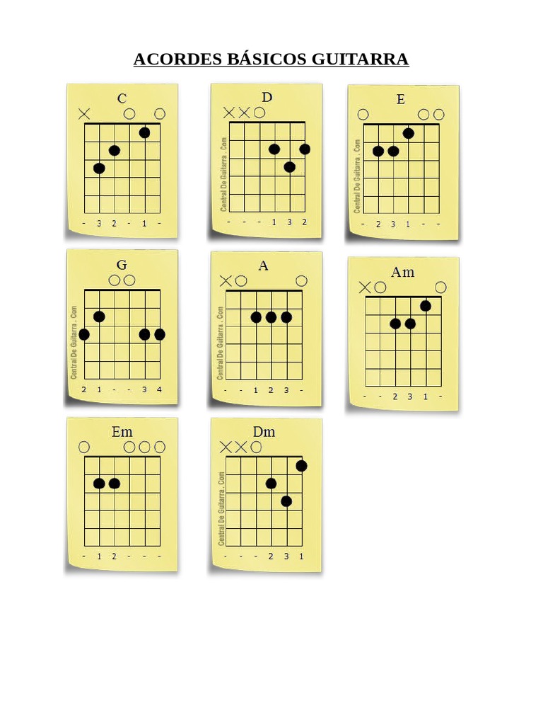 Acordes Basicos De Guitarra Pdf Escalas De Guitarra 14 Escalas Que