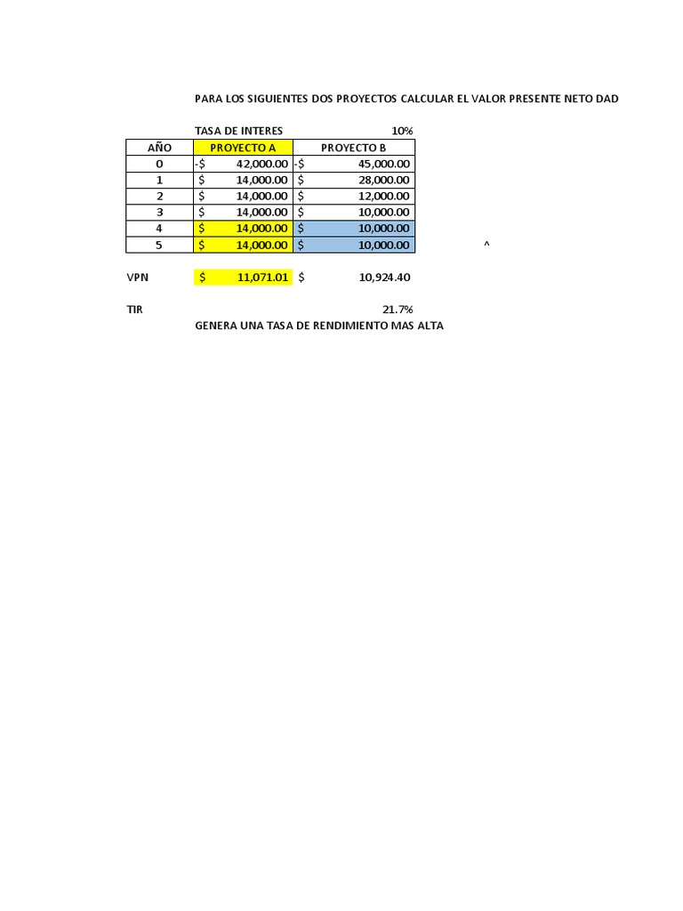 Valor Presente Neto Pinversion | PDF | Valor presente neto | Economias
