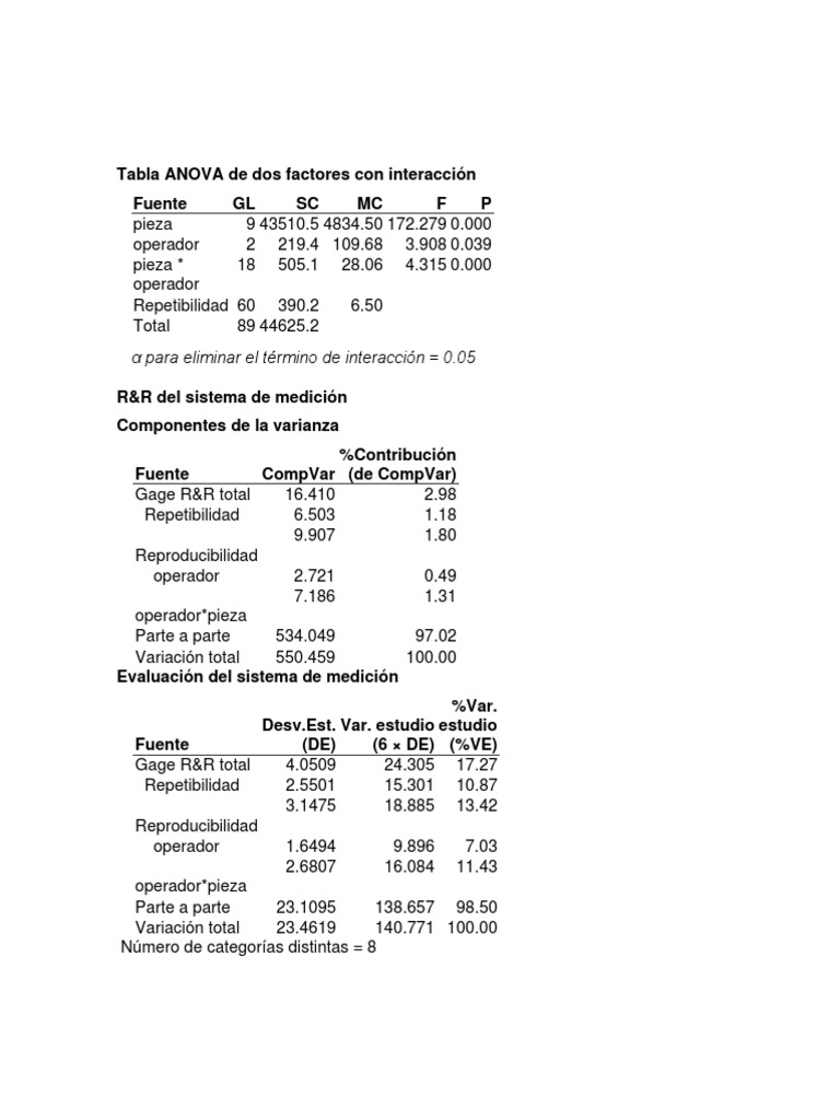 Estudio R&R | PDF | Análisis de variación | Science