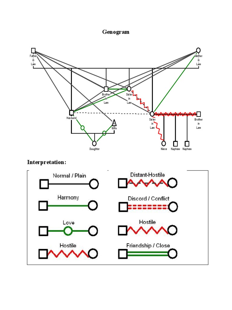 Genogram | PDF