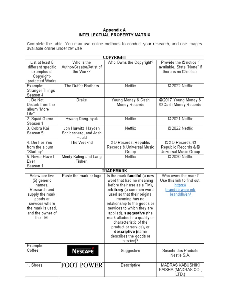 Appendix A To C - Ip Matrix - Chuadino, Adrian | PDF | Intellectual ...