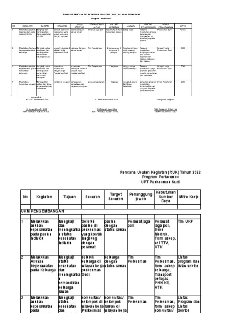 Ruk RPK Perkesmas 2022 | PDF