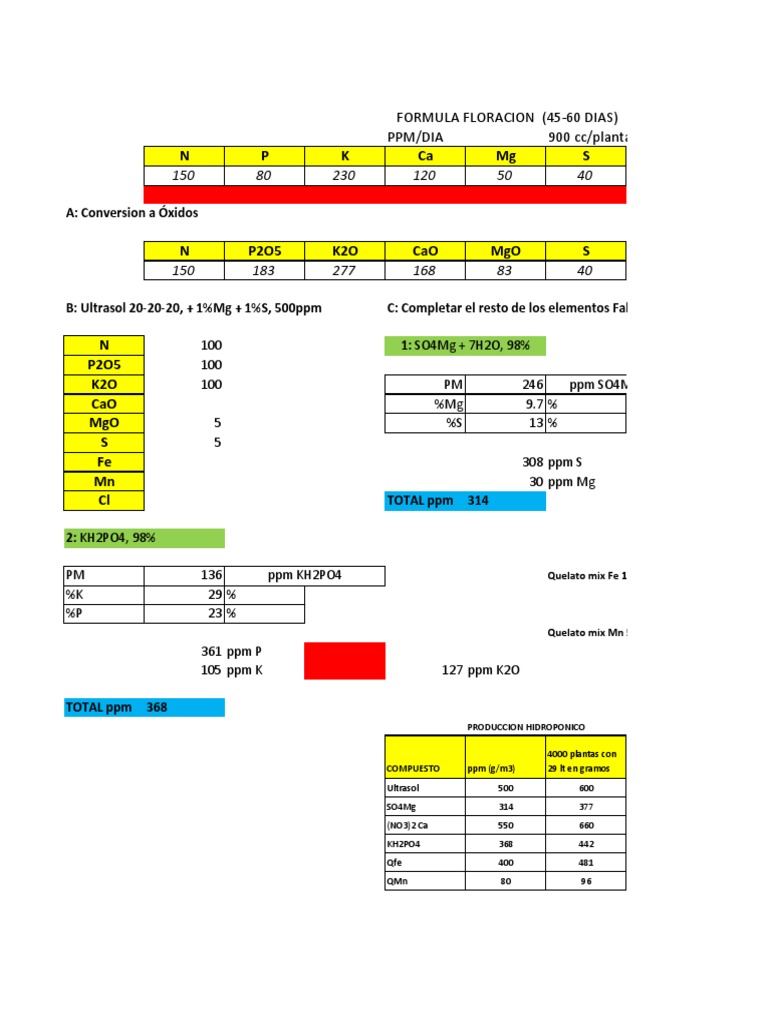 Fórmulas de Soluciones Nutritivas PPM | PDF