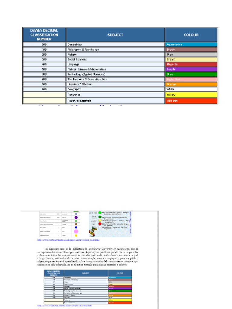 Sistema de Clasificación Dewey POR COLORES | PDF