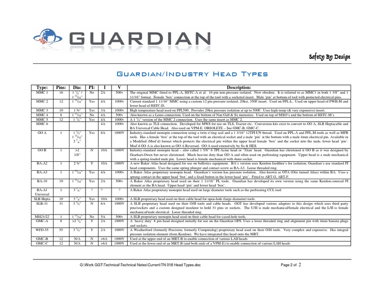 Head Types | PDF | Electrical Connector | Mechanical Engineering