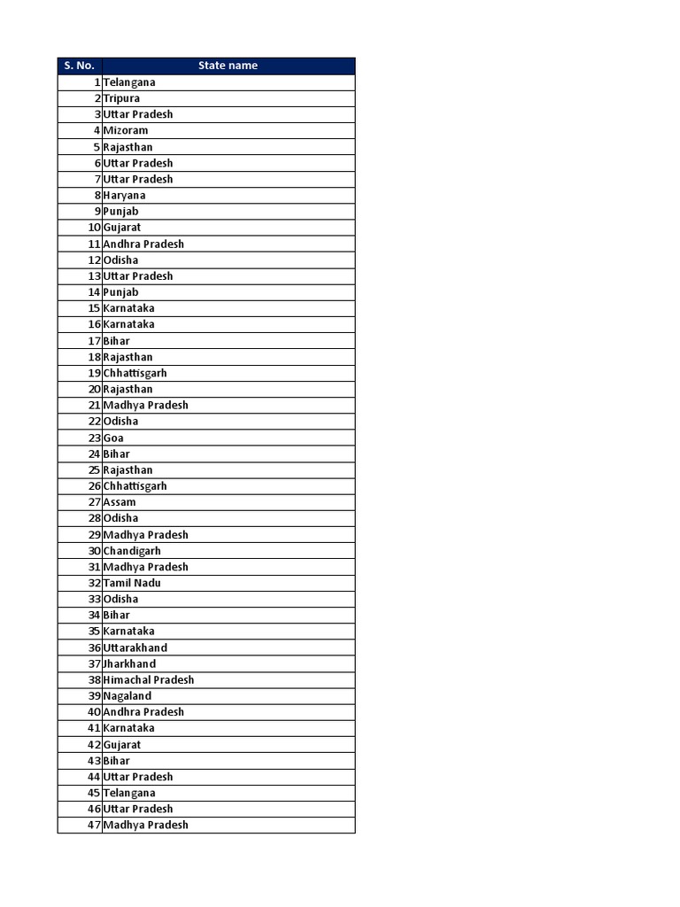Phase-Wise ULB List | PDF | Local Government | Government Of India