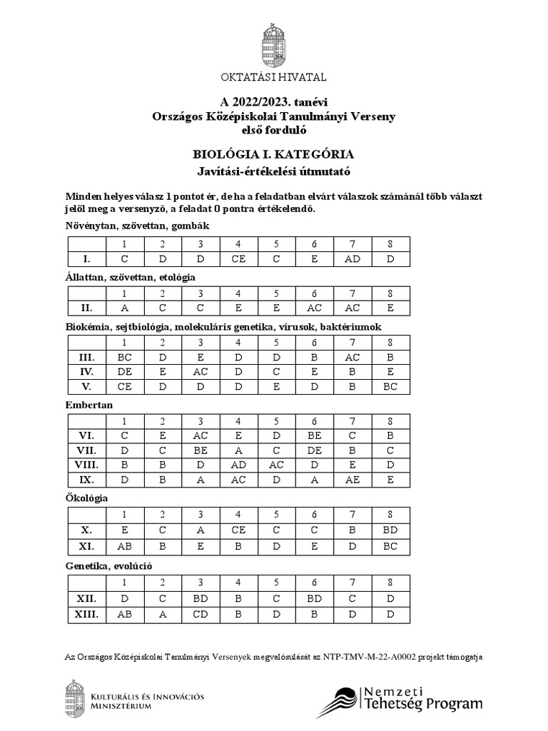 Bio1 Javut1f Oktv 2223 | PDF