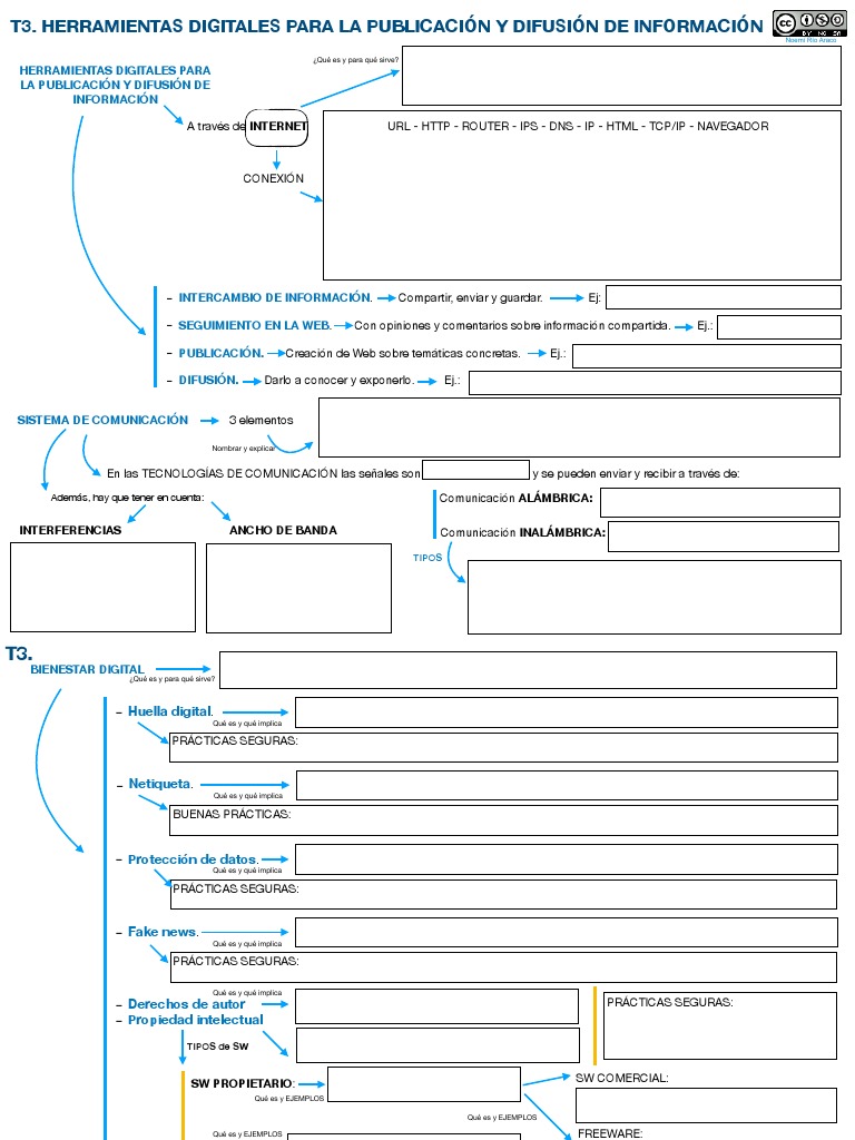 t3 Herrdig Mapa Conceptual Completar | PDF | Red mundial | Internet y web