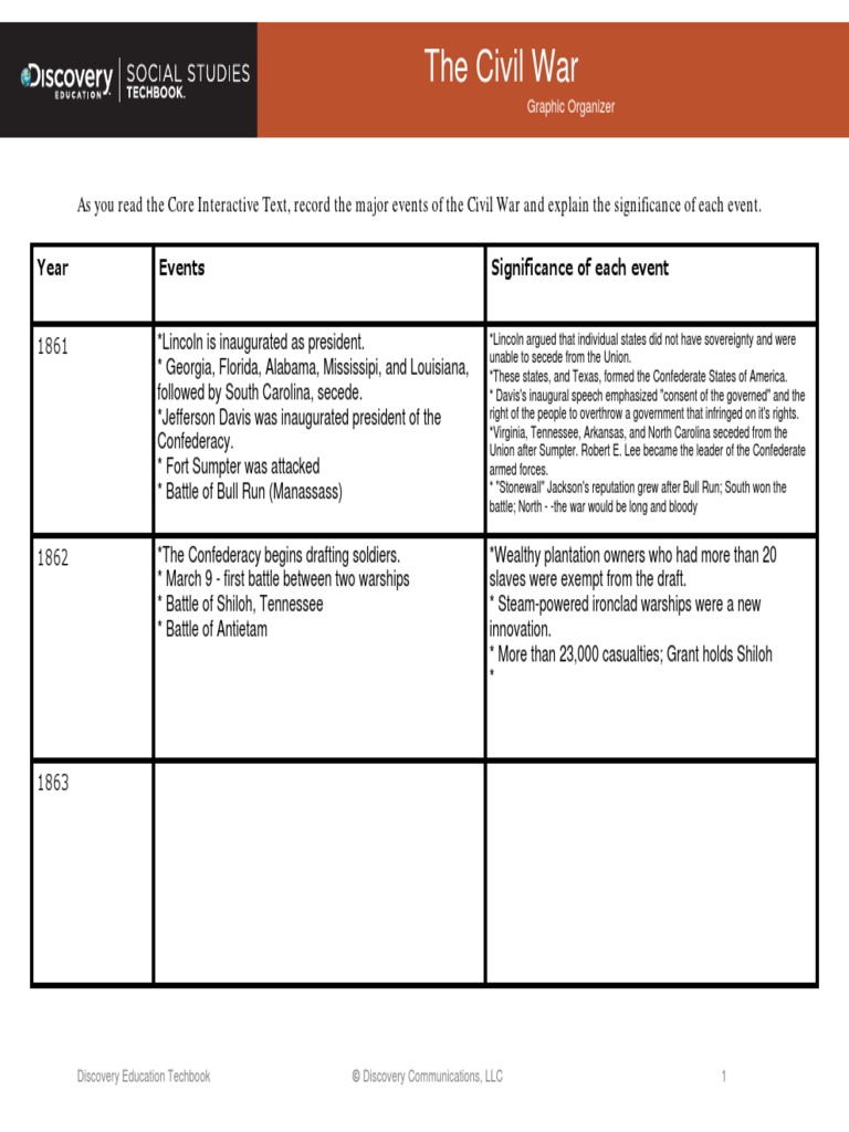 Fareed Elnahrawi - US - CourseofWar - Chart - FINAL - Form | PDF | American Civil War ...