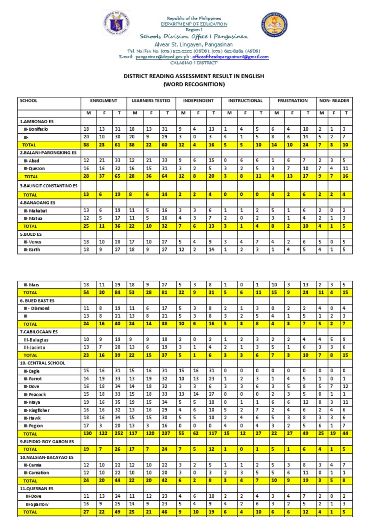 District Reading Assessment English III | PDF | Applied Linguistics ...