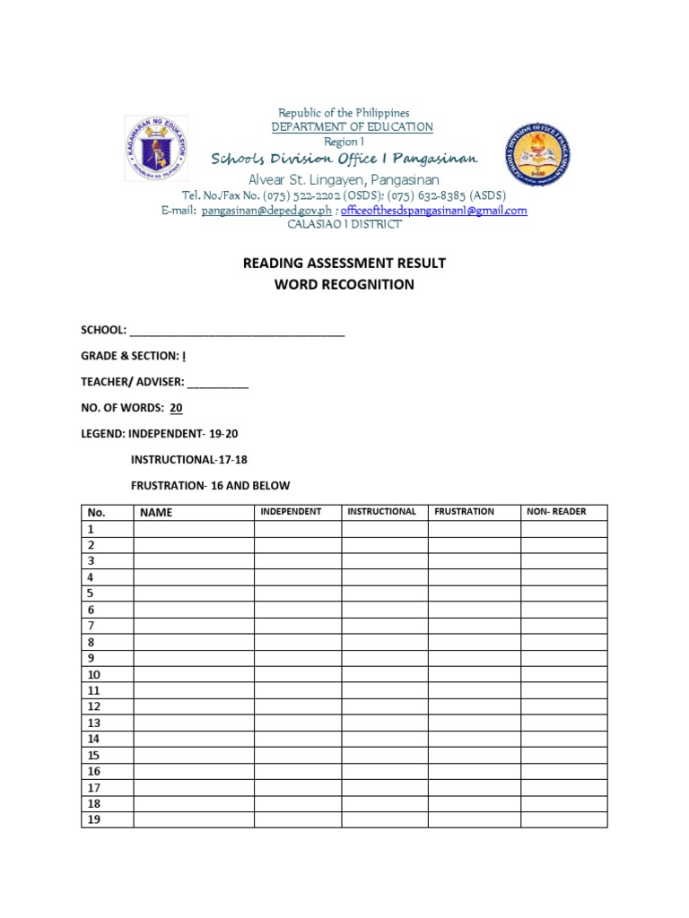 School Reading Assessment Result | PDF | Learning | Behavior Modification