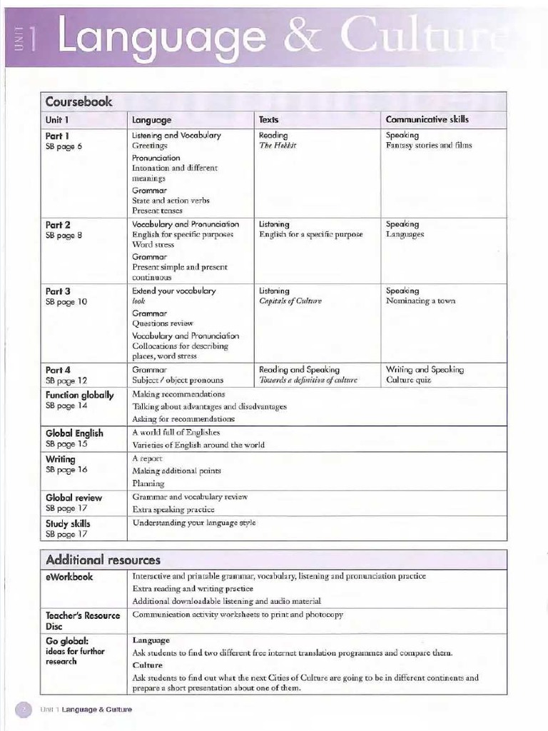 Global Intermediate TB Unit 1-4 | PDF