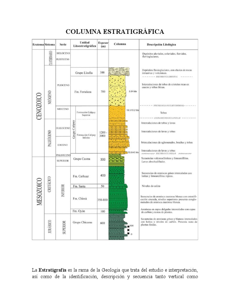 Columna Estratigráfica | PDF | Estrato | Roca (geología)
