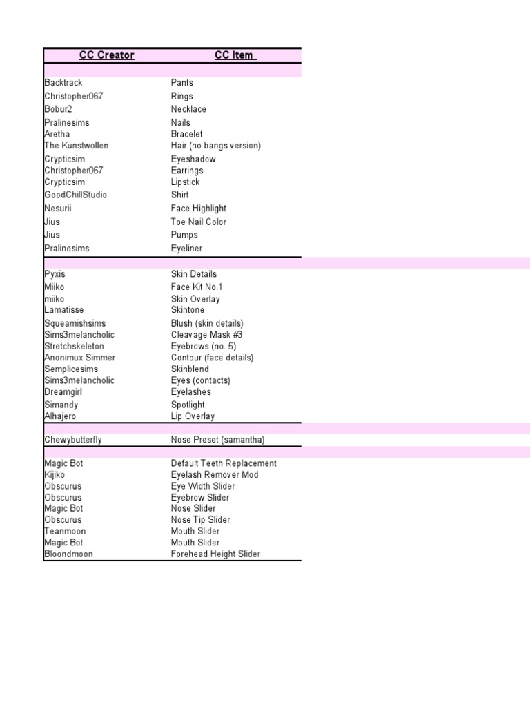 Sim Dump One Cassandra CC List | PDF | Human Body | Human Head And Neck