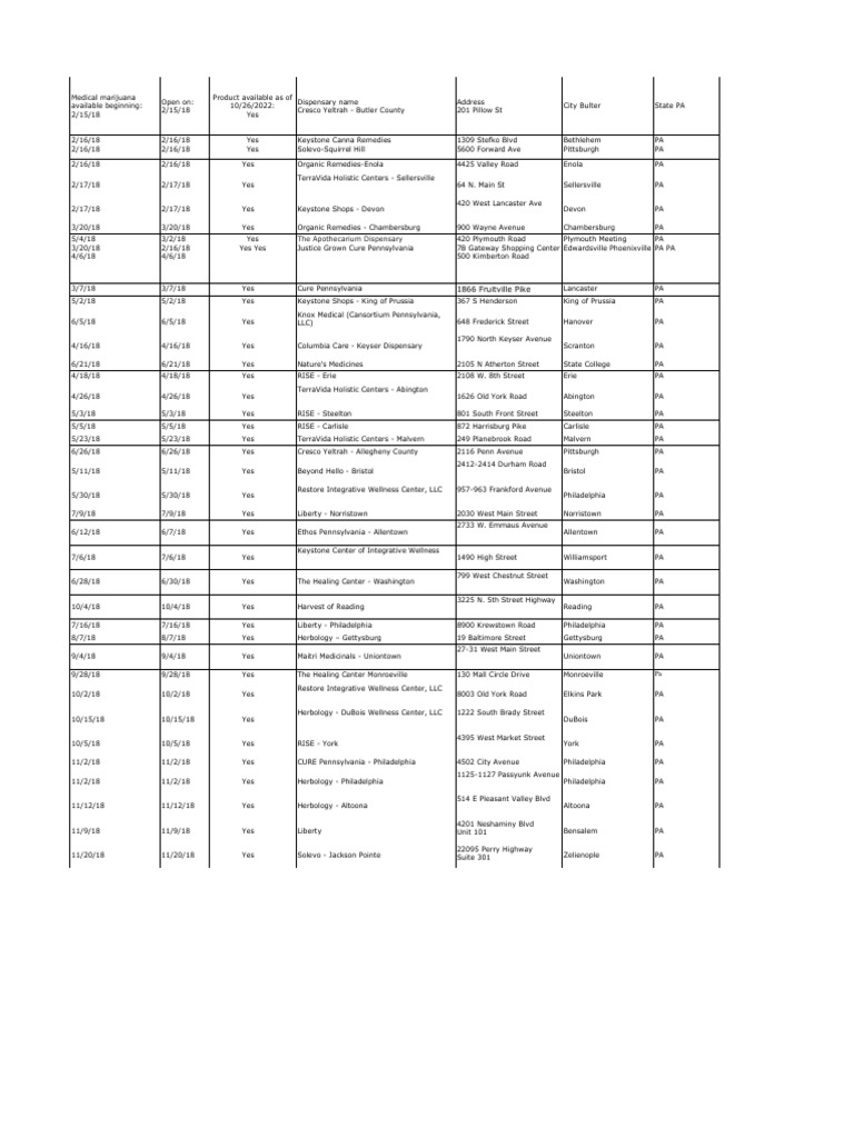 Pennsylvania Medical Marijuana Dispensaries | PDF | Pennsylvania ...