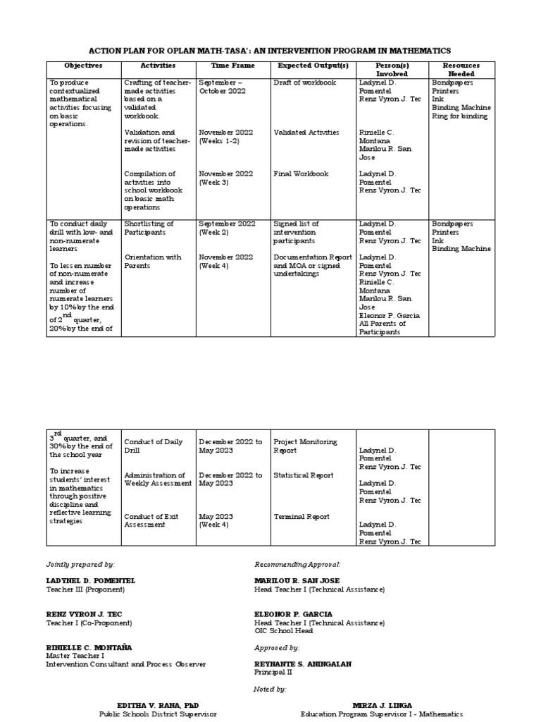 Action Plan - Oplan Math-Tasa' | PDF | Learning | Behavior Modification