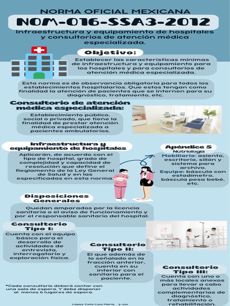Infografia Sobre La NOM 016 SSA3 2012 | PDF | Hospital | Cuidado de la ...