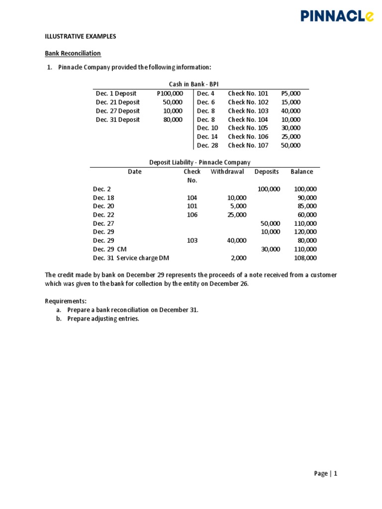 Bank Reconciliation Examples and Exercises | PDF | Deposit Account | Banks