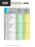 DIN 2095 | PDF | Wire | Engineering Tolerance
