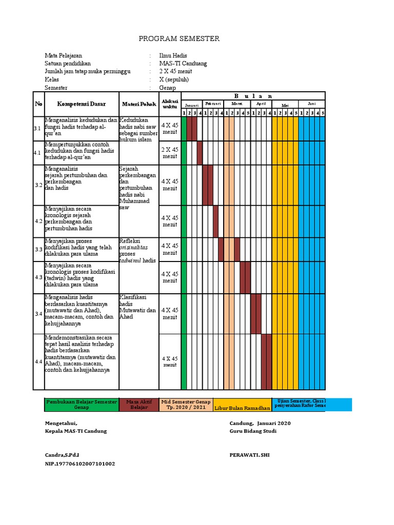 Prosem IH Kls X | PDF