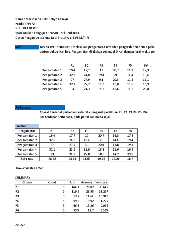 Tugas Anova Dan BNT | PDF