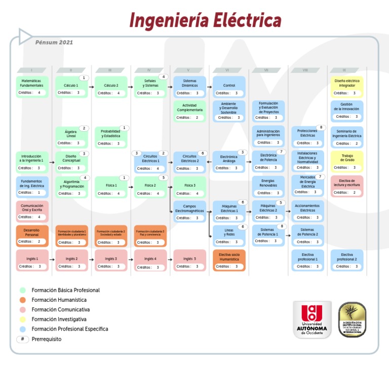 Plan de Estudio Ingeniería Eléctrica 3 | Descargar gratis PDF | Ingenieria Eléctrica | Electrónica