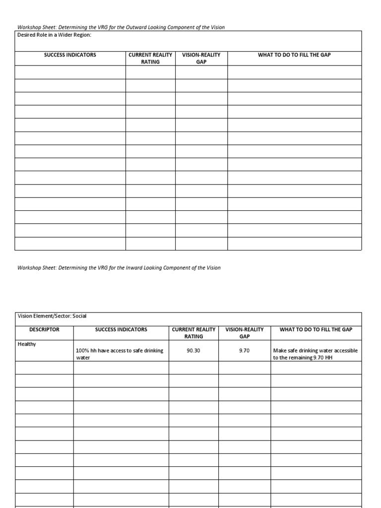 2.Vision-Reality Gap Workshop Templates | PDF