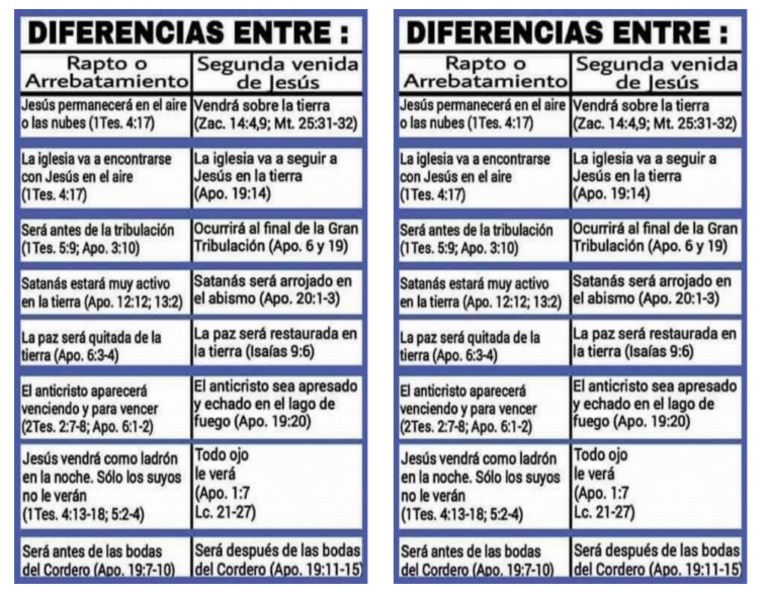 Diferencia Entre El Rapto y La Segunda Venida de Jesus. | PDF
