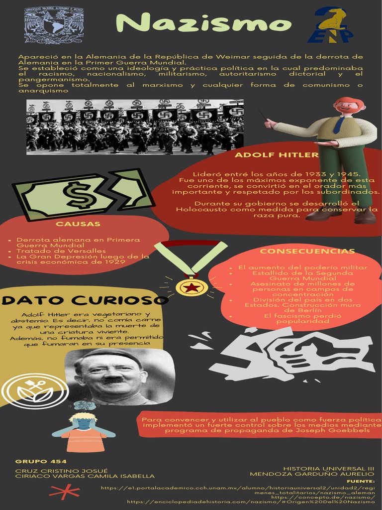 Nazismo 454 Infografía | PDF | Alemania nazi | Adolf Hitler