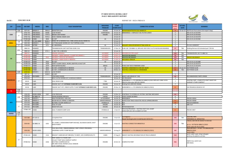 DBR 22-01-2023 | PDF | Transport | Vehicles