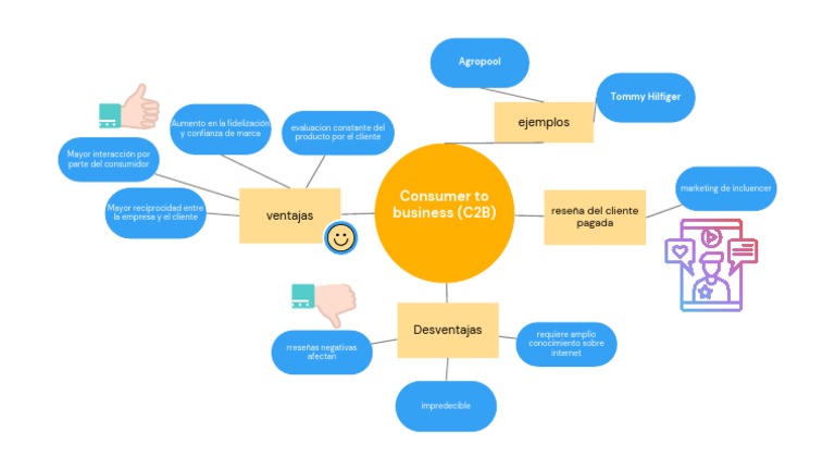 Consumer To Business (C2B) | PDF