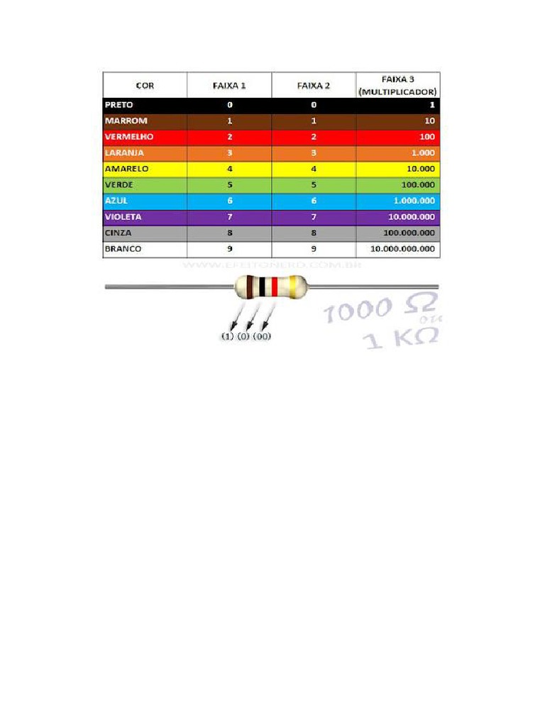 Código de Cores | PDF
