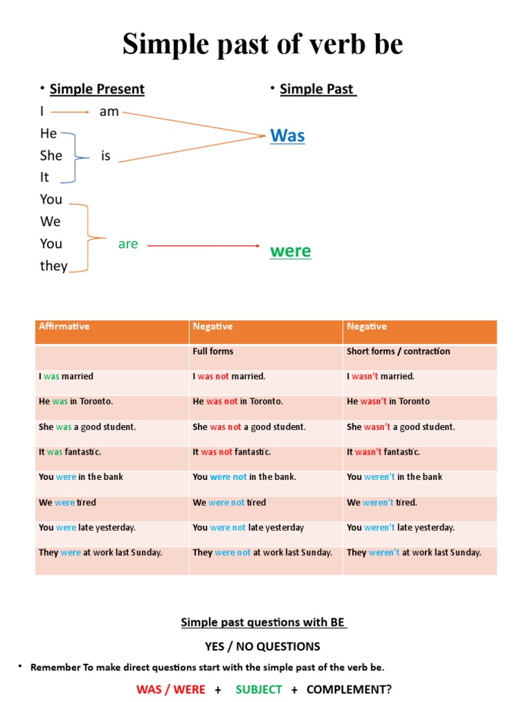 Simple Past of Verb Be BASIC 4 | PDF | Verb | Grammatical Number