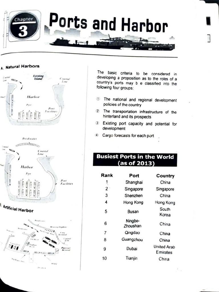 Understanding Natural Harbors and Ports | PDF | Tide | Tsunami