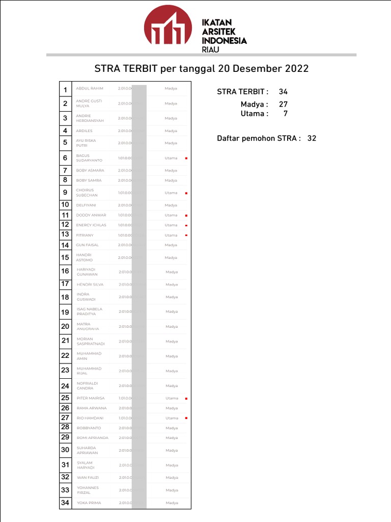 Stra Terbit Dan Pemohon | PDF