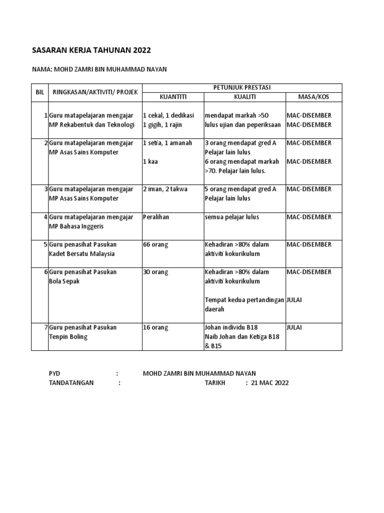 Sasaran Kerja Tahunan | PDF