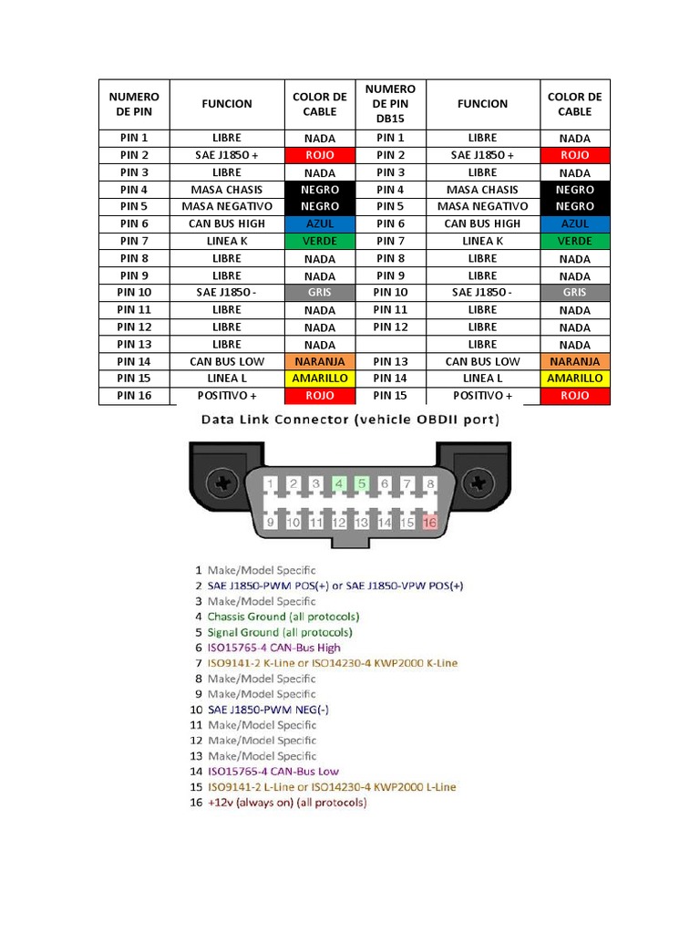 Diagrama de Pines Conector OBD2 | PDF