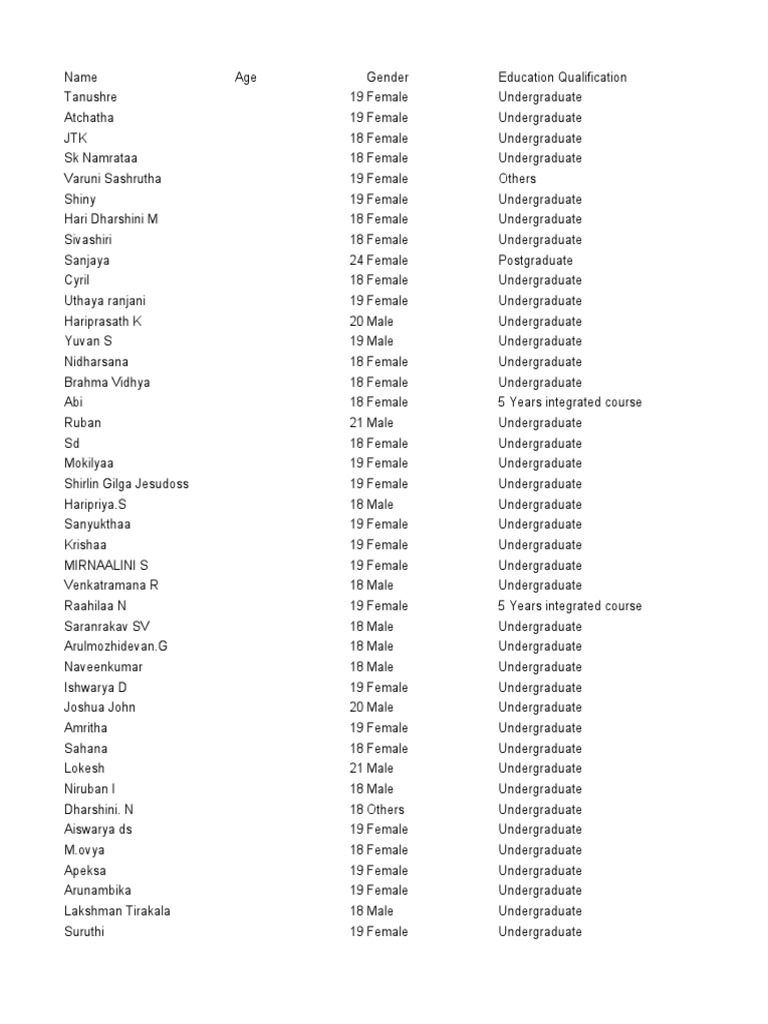 Time Pers & Pro Env Beh (Edited) | PDF | Tamil Nadu