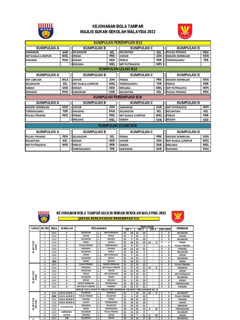 Statistik Bola Tampar MSSM 2022 Completed | PDF