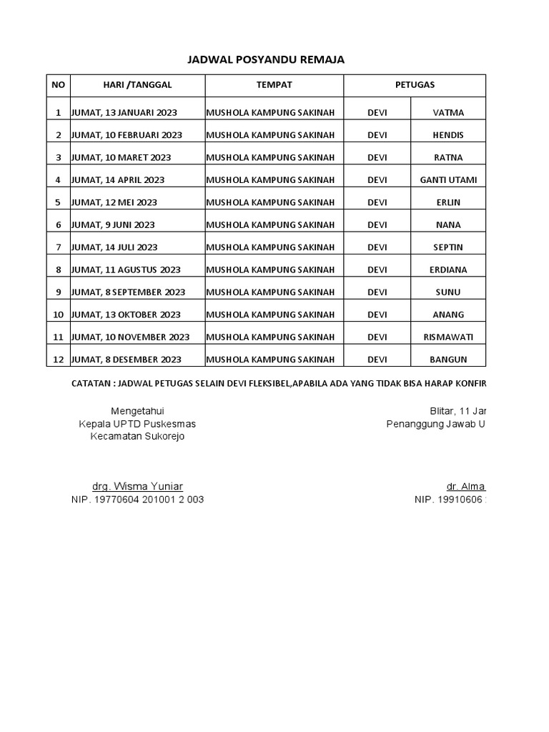 Jadwal Posyandu Remaja | PDF