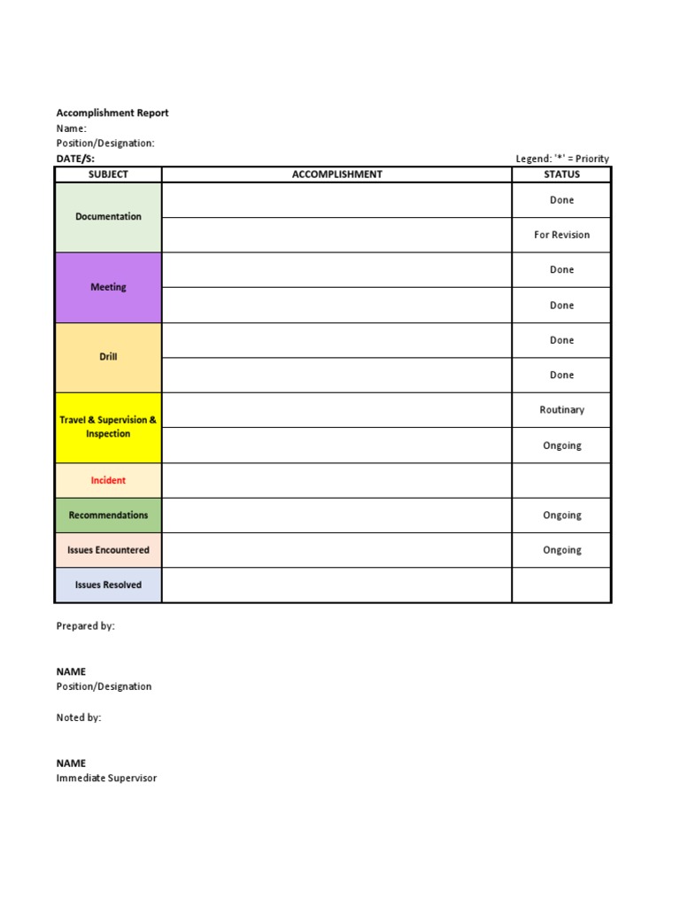 Blank Accomplishment Report | PDF