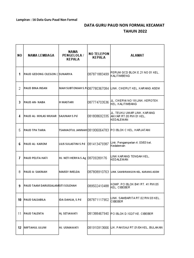 Lampiran 15 Data Guru Paud Non Formal | PDF Lampiran 15 Data Guru Paud Non Formal | PDF